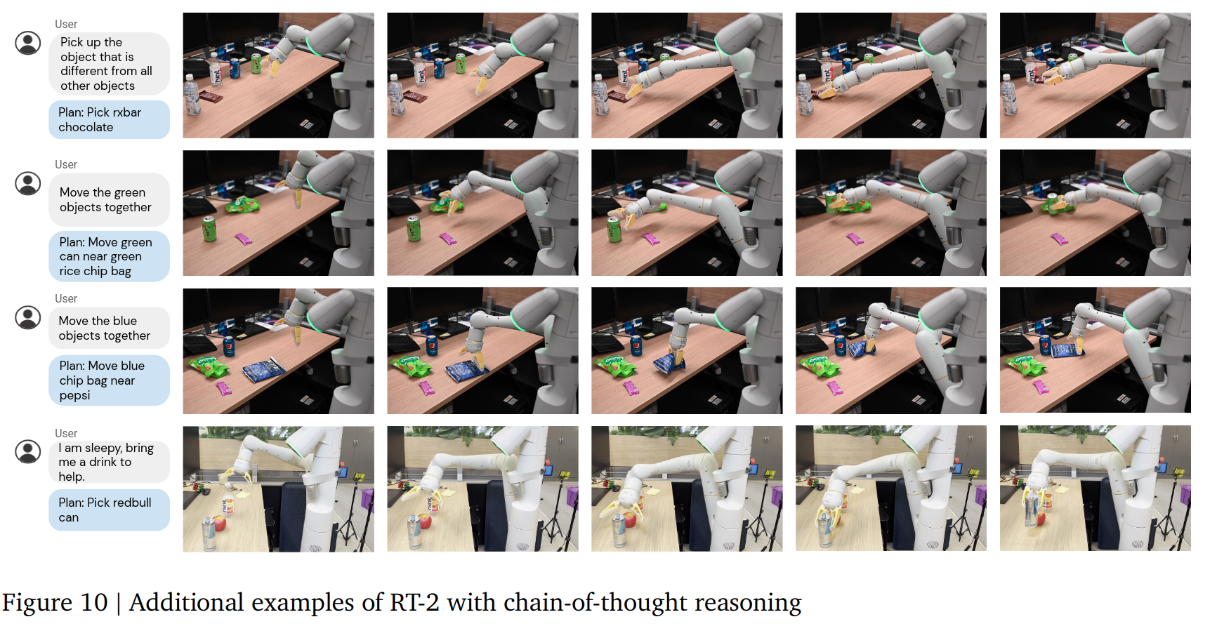 谷歌RT-2，实现视觉语言动作（VLA）的端到端机器人控制 - 知乎