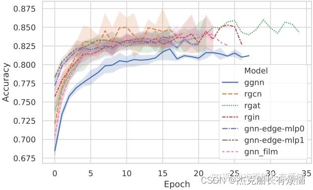GNN-FiLM: Graph Neural Networks with Feature-wise Linear Modulation ...