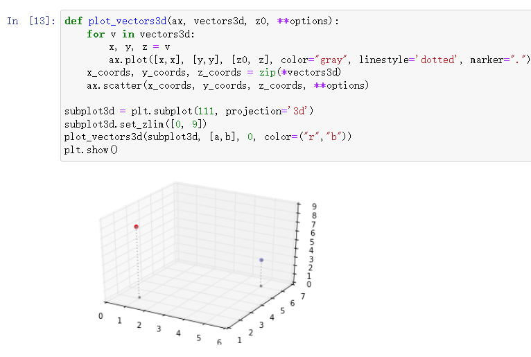 使用Matplotlib表示向量的方法 - 知乎
