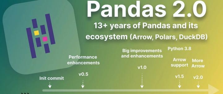 一文带您了解Pandas2.0:数据科学家高效数据操作的5大功能 - 知乎