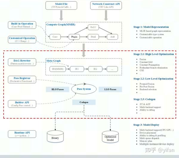 【CN-MM2】MagicMind 模型生成（框架解析） - 寒武纪软件开发平台 - 开发者论坛