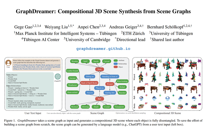 GraphDreamer: Compositional 3D Scene Synthesis from Scene Graphs - 知乎