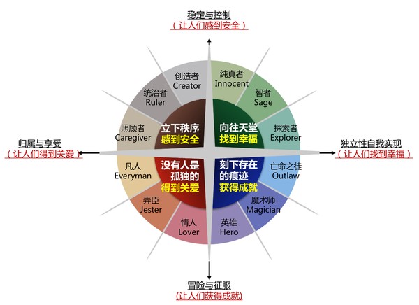 品牌定位”理论基础工具 知乎