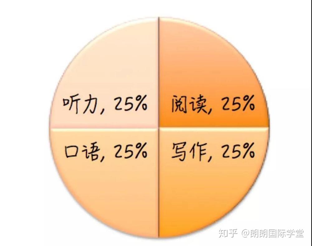 KET，PET全方位详细解读，从扫盲到熟懂，家长有这篇就够了！ - 知乎