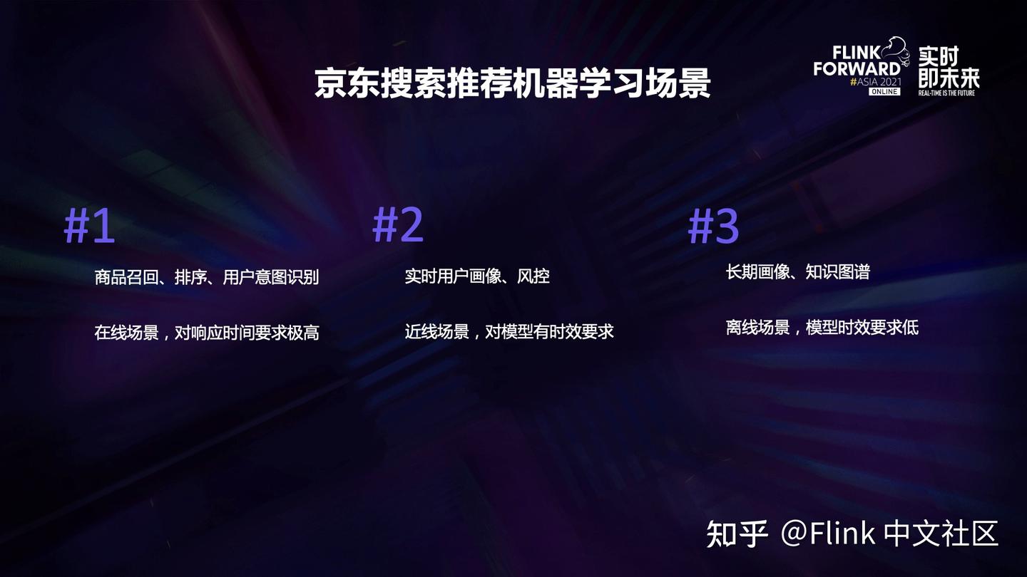 Alink、Tensorflow on Flink 在京东的应用 - 知乎