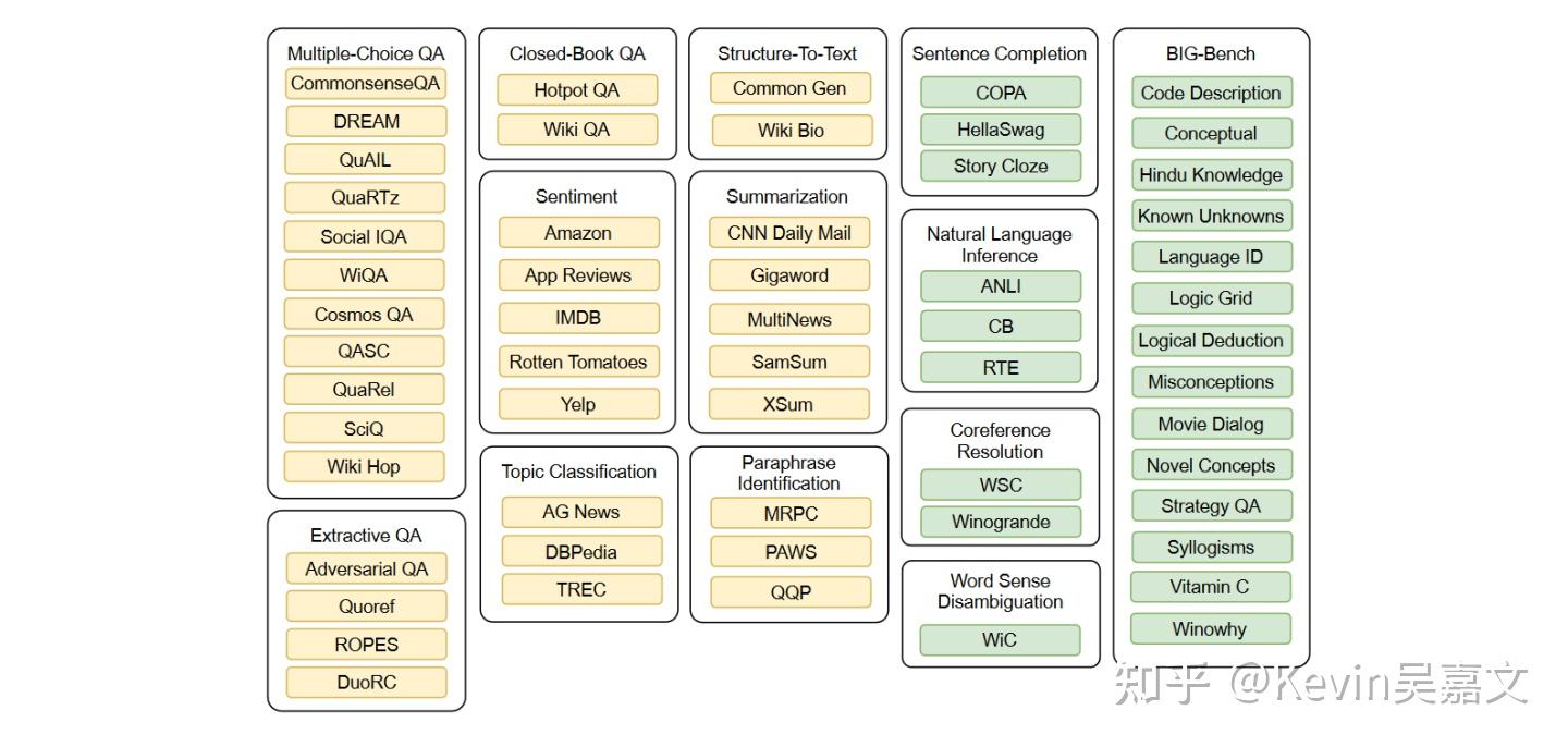 笔记 - Instruction Tuning 时代的模型 - 知乎
