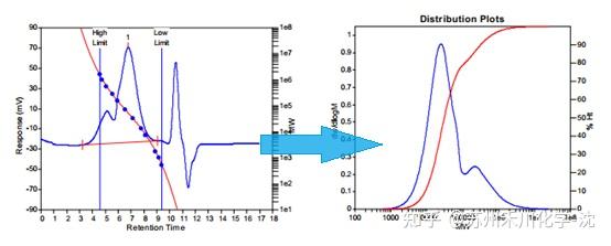 【技术分享】GPC常用测试条件（DMF相）分享 - 知乎