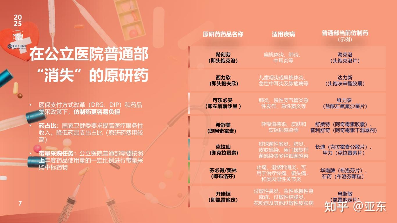 MSH欣享人生2025最新升级，4000字无死角全面解读 - 知乎