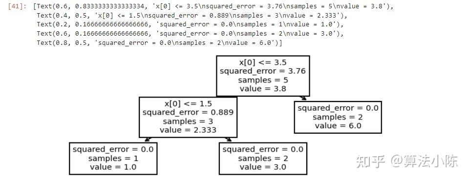机器学习(十七)：实操_在Sklearn中的实现CART树的基本流程 - 知乎