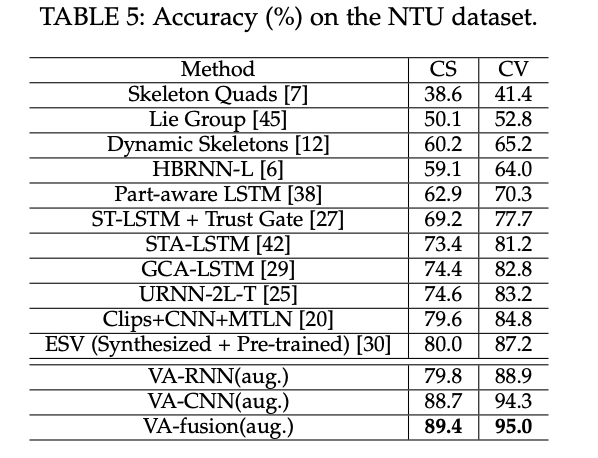 基于骨骼点的动作识别（论文分享） - 知乎