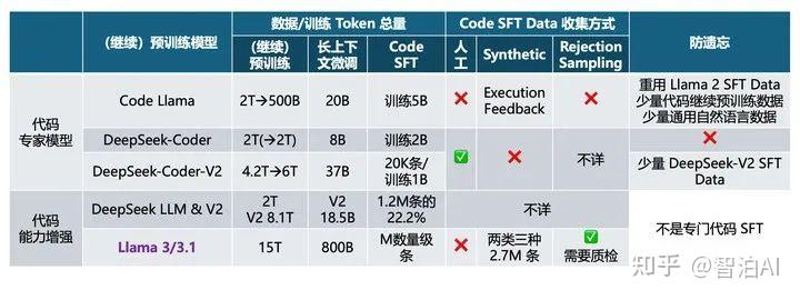 SFT 是什么?大模型SFT（监督微调）该怎么做（经验技巧+分析思路） - 知乎