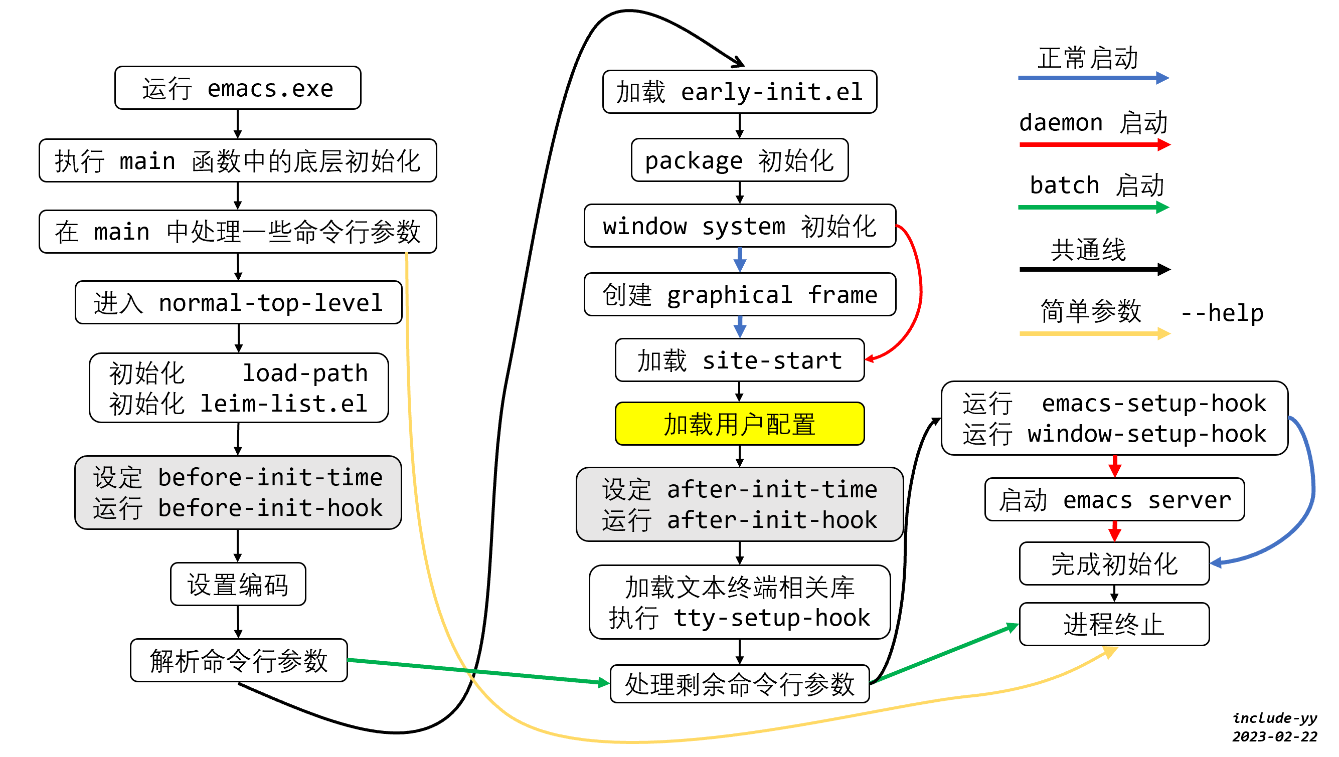 29.emacs 是如何启动的 - 知乎