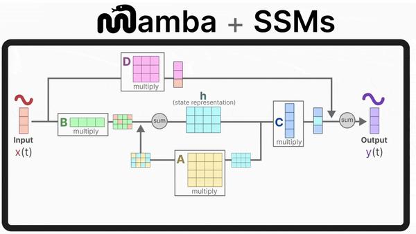 图解Mamba与状态空间模型——语言建模中的Transformer替代方案 - 知乎