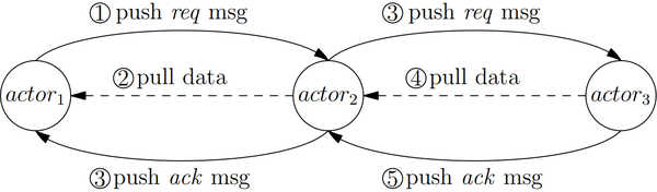 Credit-based Flow Control 的前世今生 - 知乎