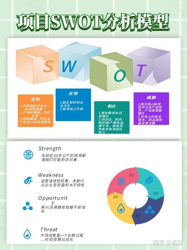 职场必备五种类型的swot分析模型 知乎