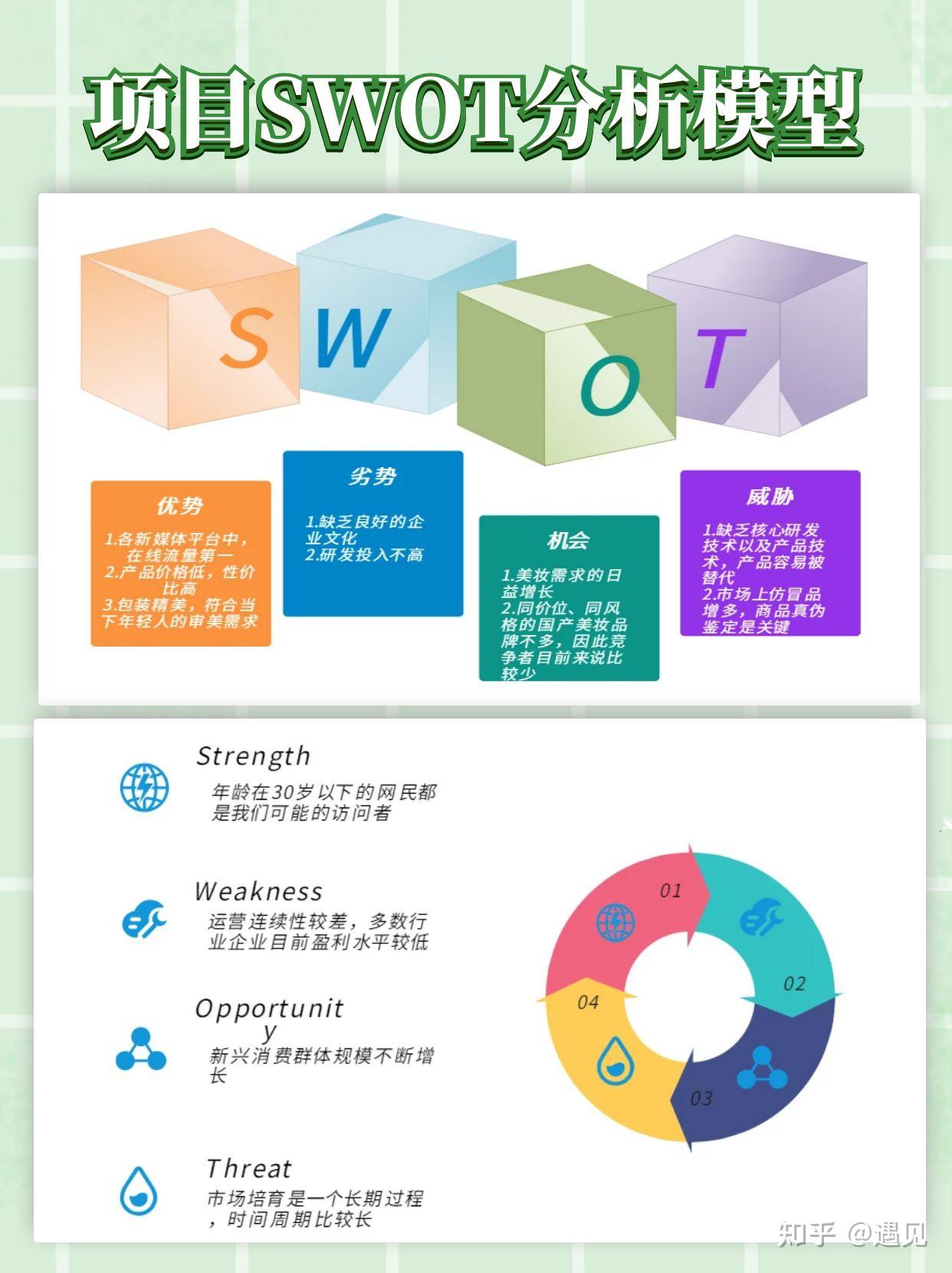 职场必备五种类型的SWOT分析模型 - 知乎