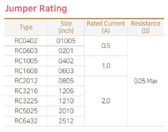 0欧姆电阻的过流能力 - 知乎