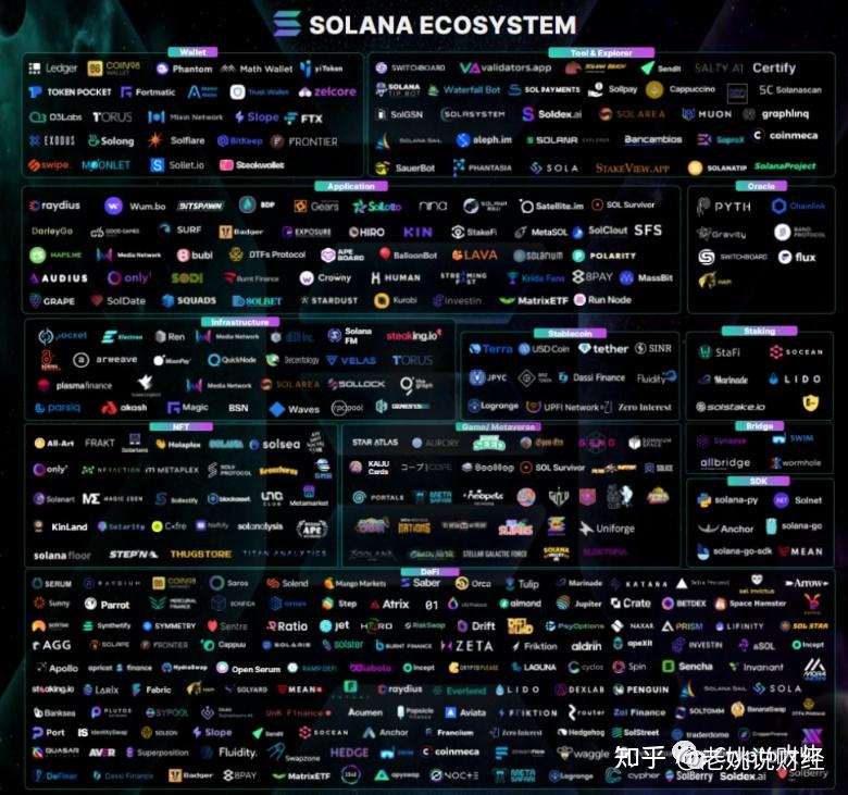 Solana VS EGLD 竞争成Web3 区块链商业生态系统！ - 知乎