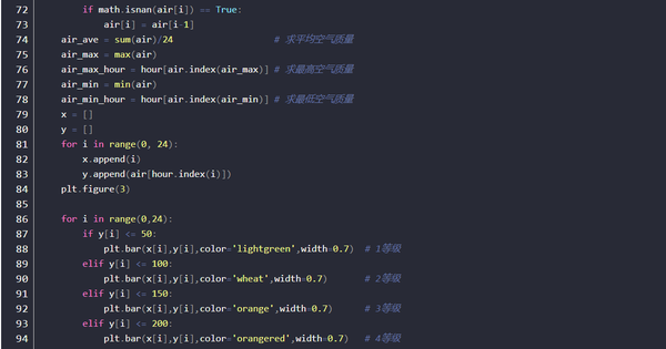 Python爬取天气数据及可视化分析 知乎 5431