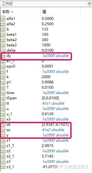 如何理解Matlab的ODE45函数 - 知乎