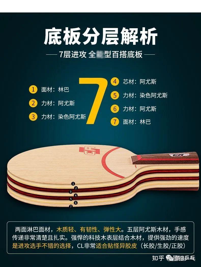 小墨乒乓测评——stiga clcr - 知乎