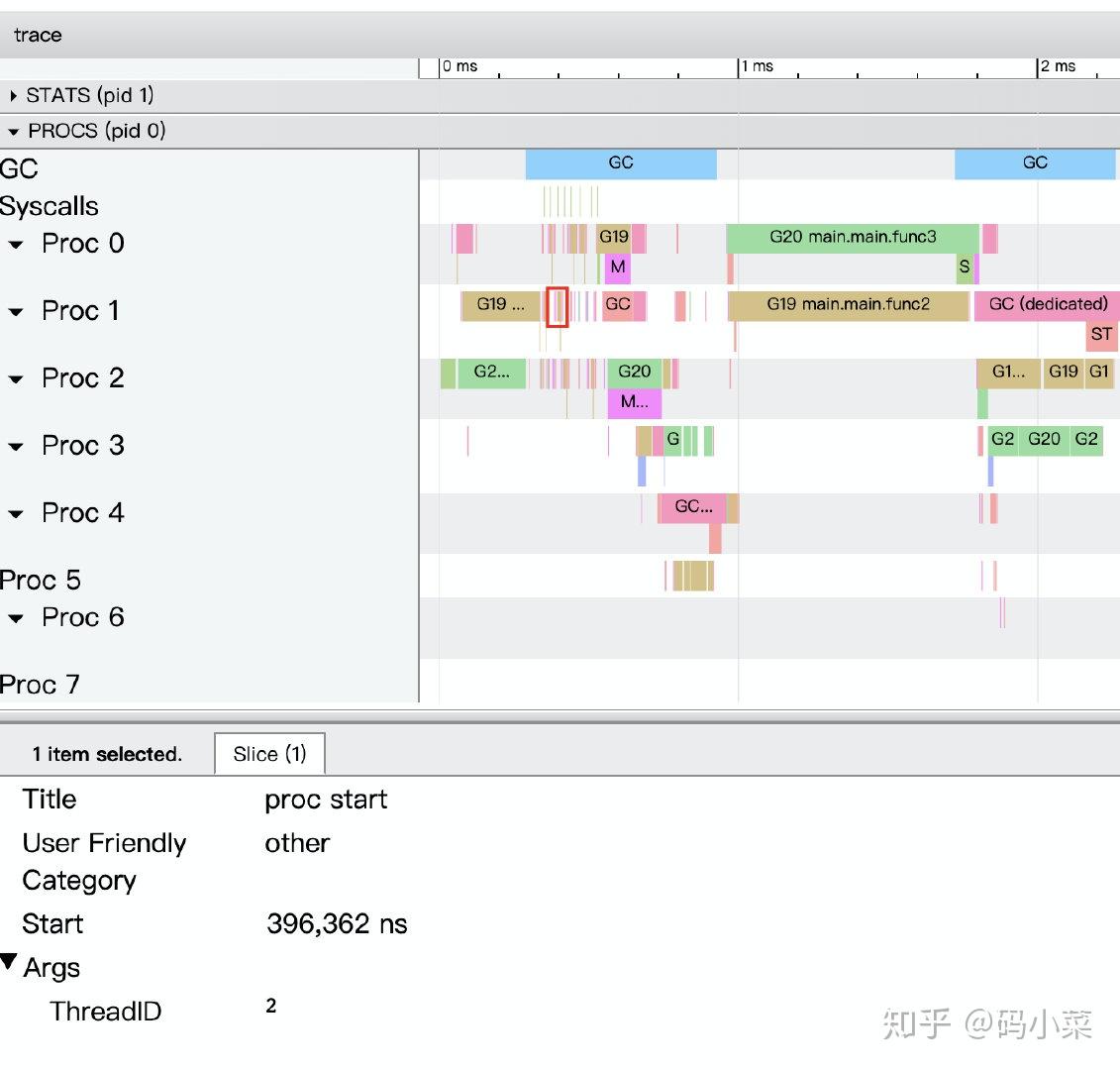 Go中trace包的使用 - 知乎