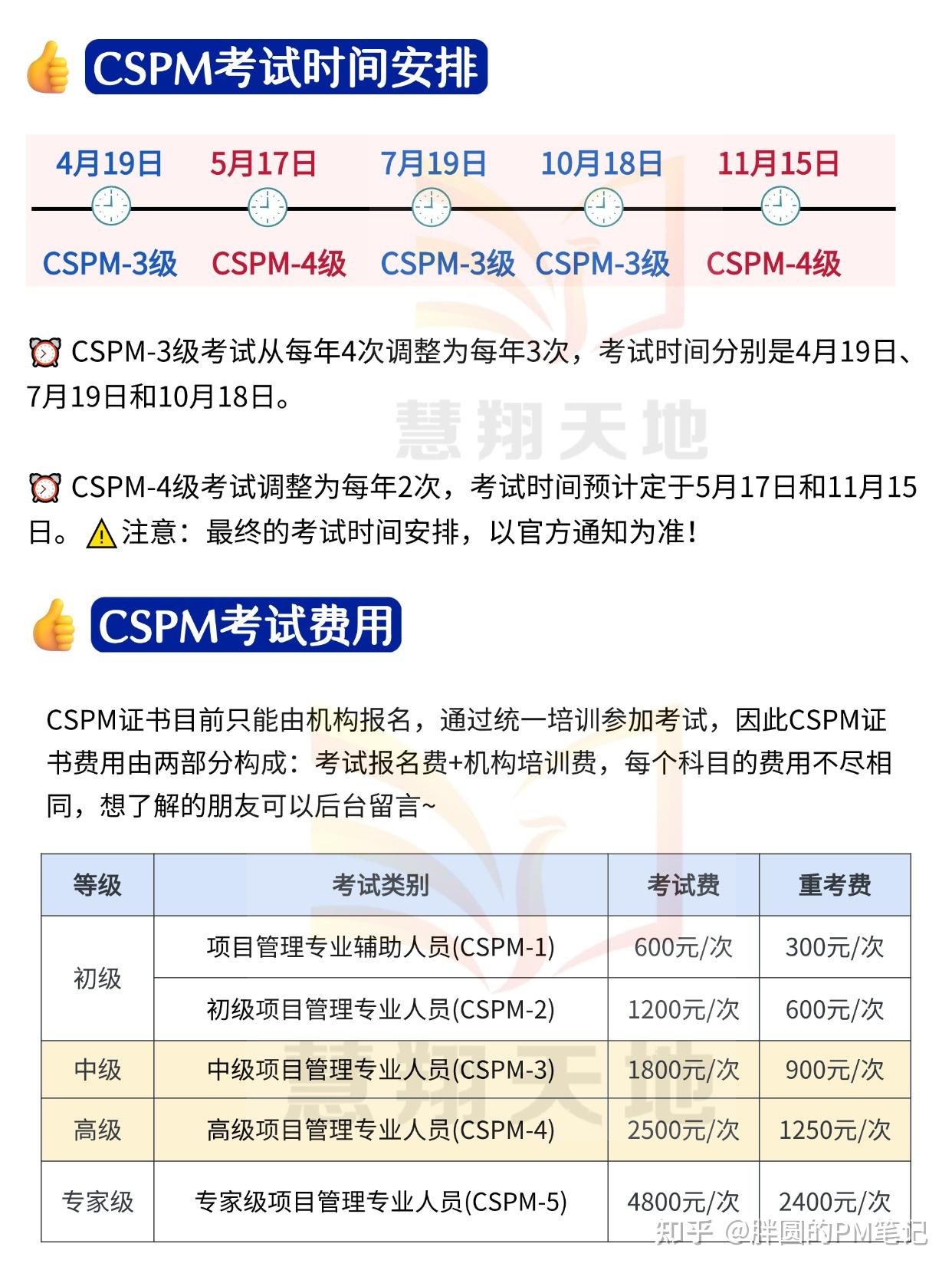 没搞懂这8个问题，千万别考CSPM！ - 知乎