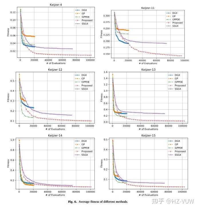 【论文解析】SWEVO 2021 Optimizing genetic programming by exploiting semantic impact of sub trees - 知乎