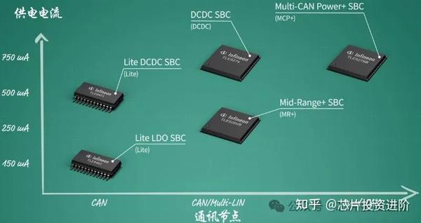 SBC芯片：车规MCU的好基友 - 知乎