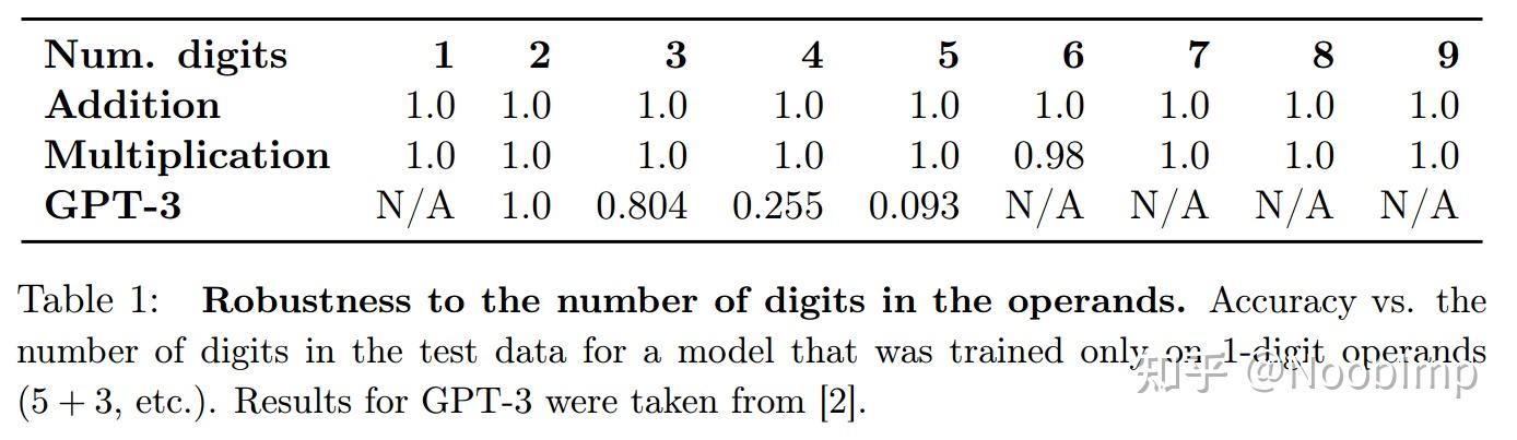 LLM+Tools，几篇LLM使用工具文章速览 - 知乎