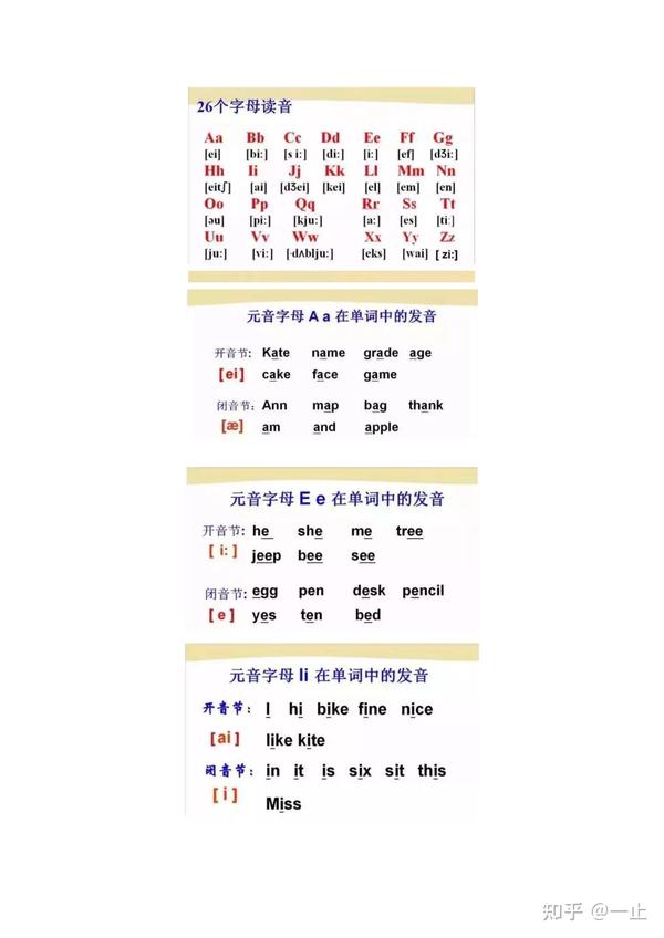 英语 48 个音标发音（附详细图解+视频），资料宝贵，必须珍藏！ - 知乎