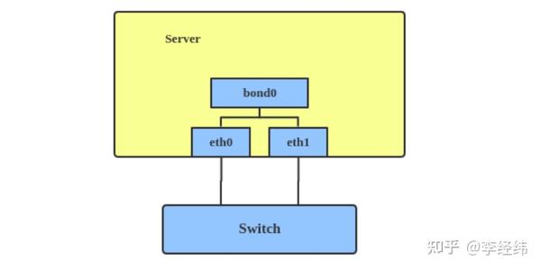 Linux 虚拟网络接口（Virtual network interface） - 知乎