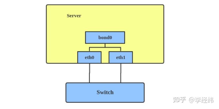 Linux 虚拟网络接口（Virtual network interface） - 知乎