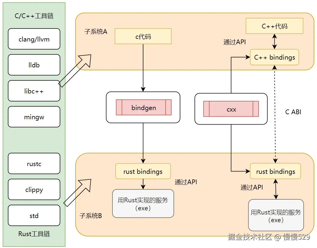 鸿蒙OpenHarmony【交互工具使用】子系统 - 知乎