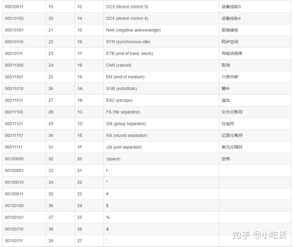 学习ASCII码详解 - 知乎