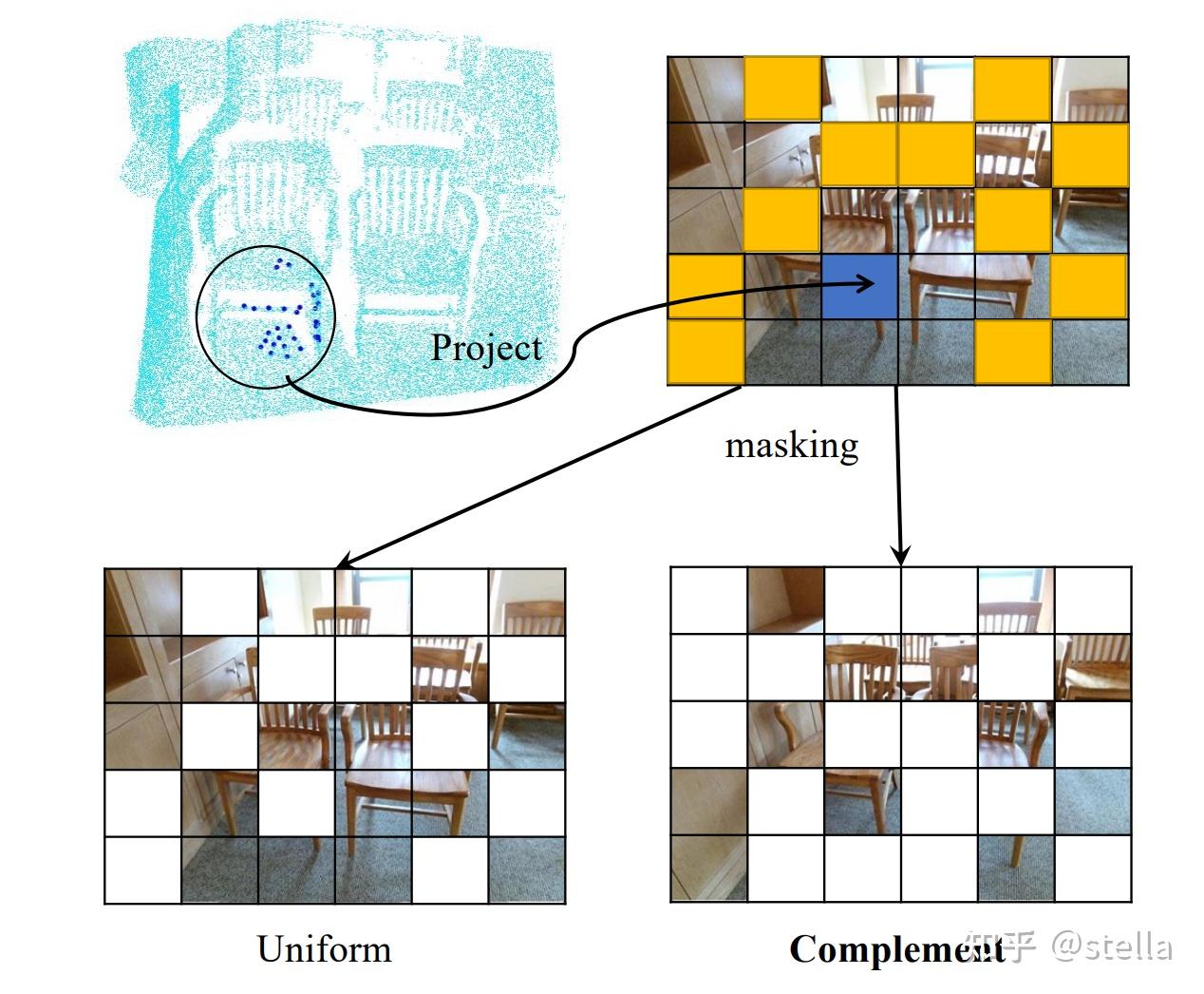 3D点云 大模型/预训练 相关论文整理 - 知乎