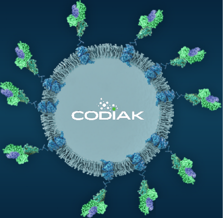 外泌体｜Codiak BioSciences - 知乎