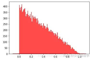 python随机模块random的22种函数(小结) - 知乎