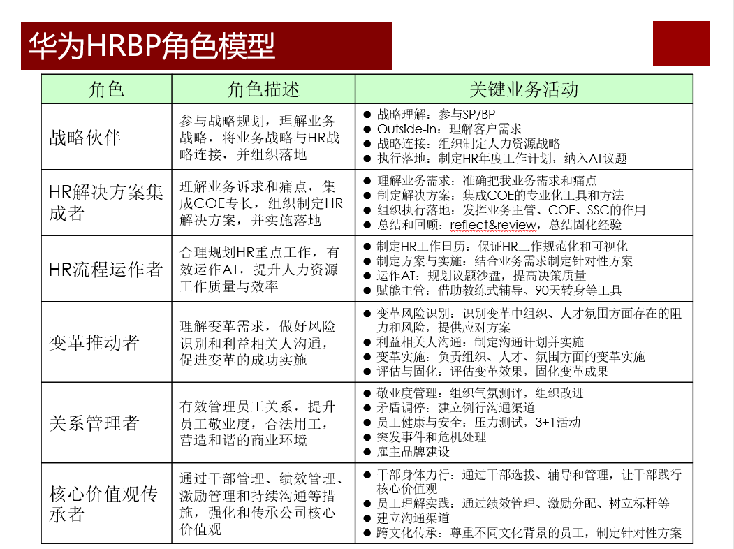 华为HRBP工作手册2 - 知乎