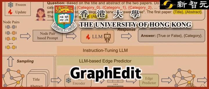 LLM+GNN=GraphEdit - 知乎