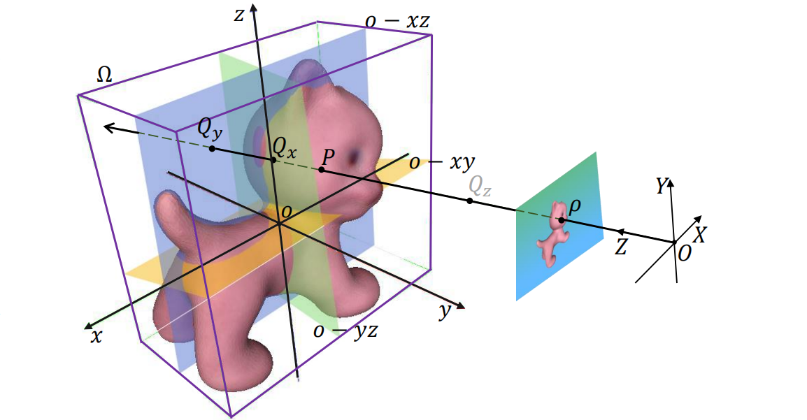 论文笔记：SO-Pose: Exploiting Self-Occlusion for Direct 6D Pose Estimation - 知乎