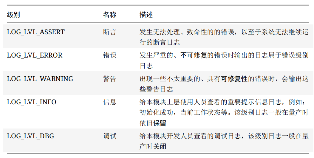 【千锋RT-Thread】第26章 ulog 日志 - 知乎
