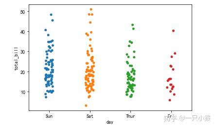 一文入门Python数据可视化（附项目详解） - 知乎