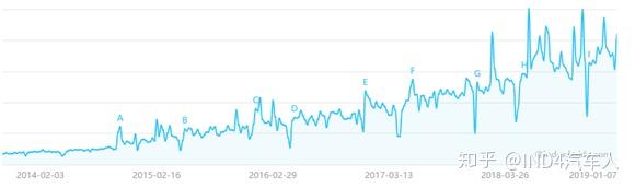 从database到hadoop:算数的“套路” 知乎
