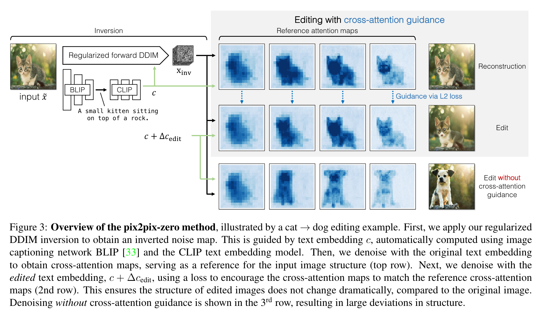 扩散模型应用篇（二） - 知乎