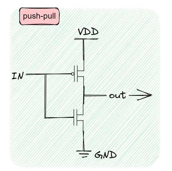 pullup和pulldown在verilog中的使用方法