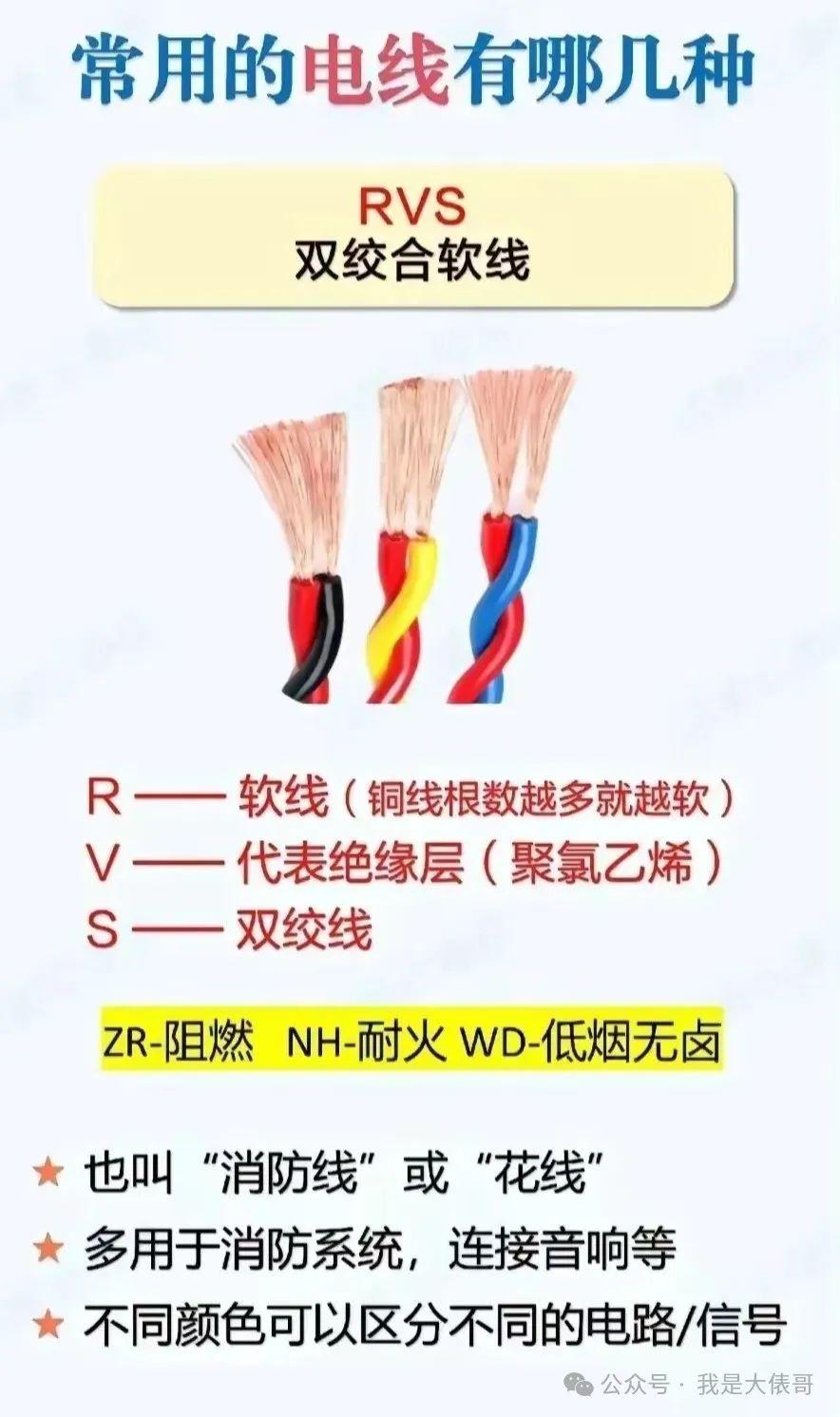 电缆上的ZR-BV、NH-BV是什么意思？ABC导线颜色定义？一文看懂 - 知乎