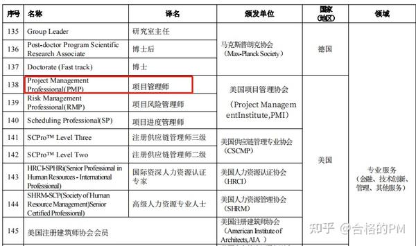 资讯 | 持有PMP、NPDP、PgMP证书可以享受这些福利政策！ - 知乎