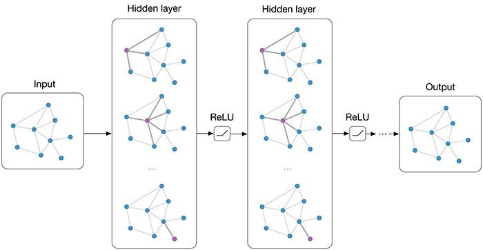 图卷积神经网络入门实战-Tensorflow 2.0实现 - 知乎