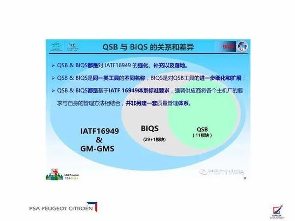今天了解学习下通用汽车BIQS-2018基础知识 - 知乎